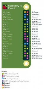 Raspberry Pi 4 GPIO Pinout and Guide for Beginners - NerdyTechy